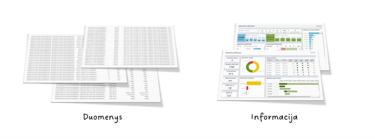 Kuo skiriasi duomenys ir informacija? – Informacijos valdymas